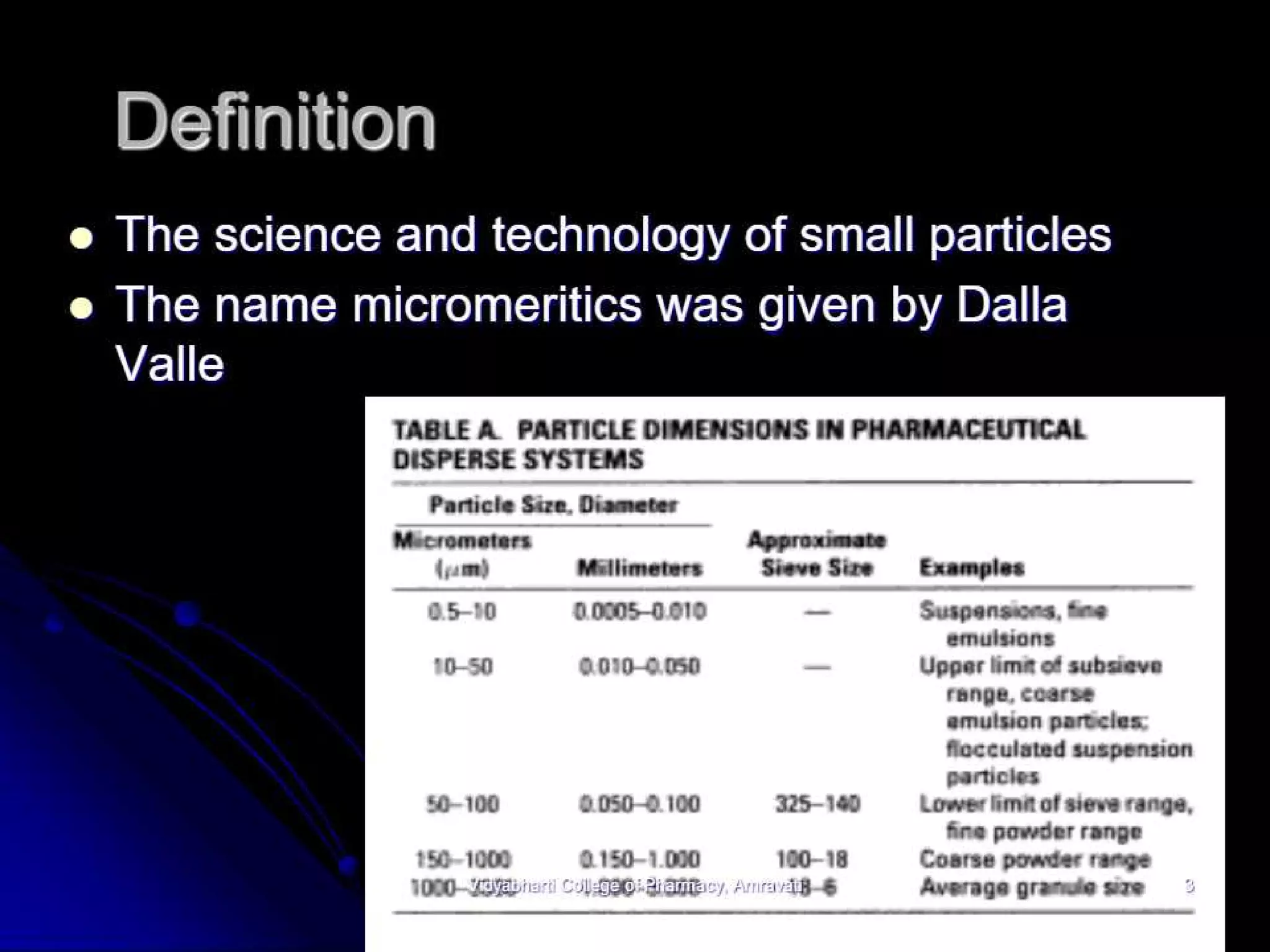 Micromeritics (1).pdf