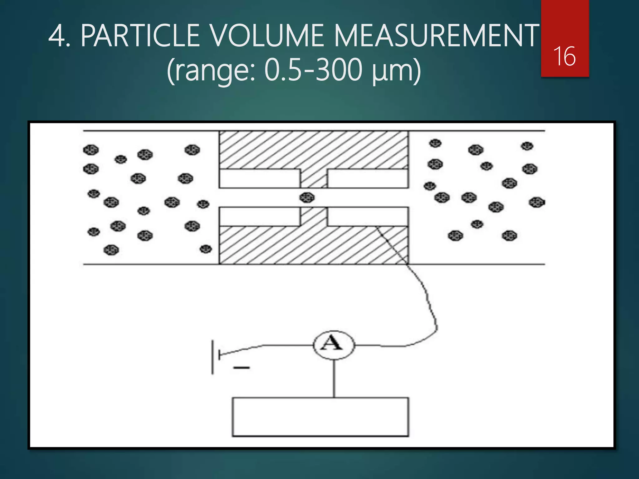 MICROMERITICS & ITS APPLICATION IN PHARMACY | PPTX