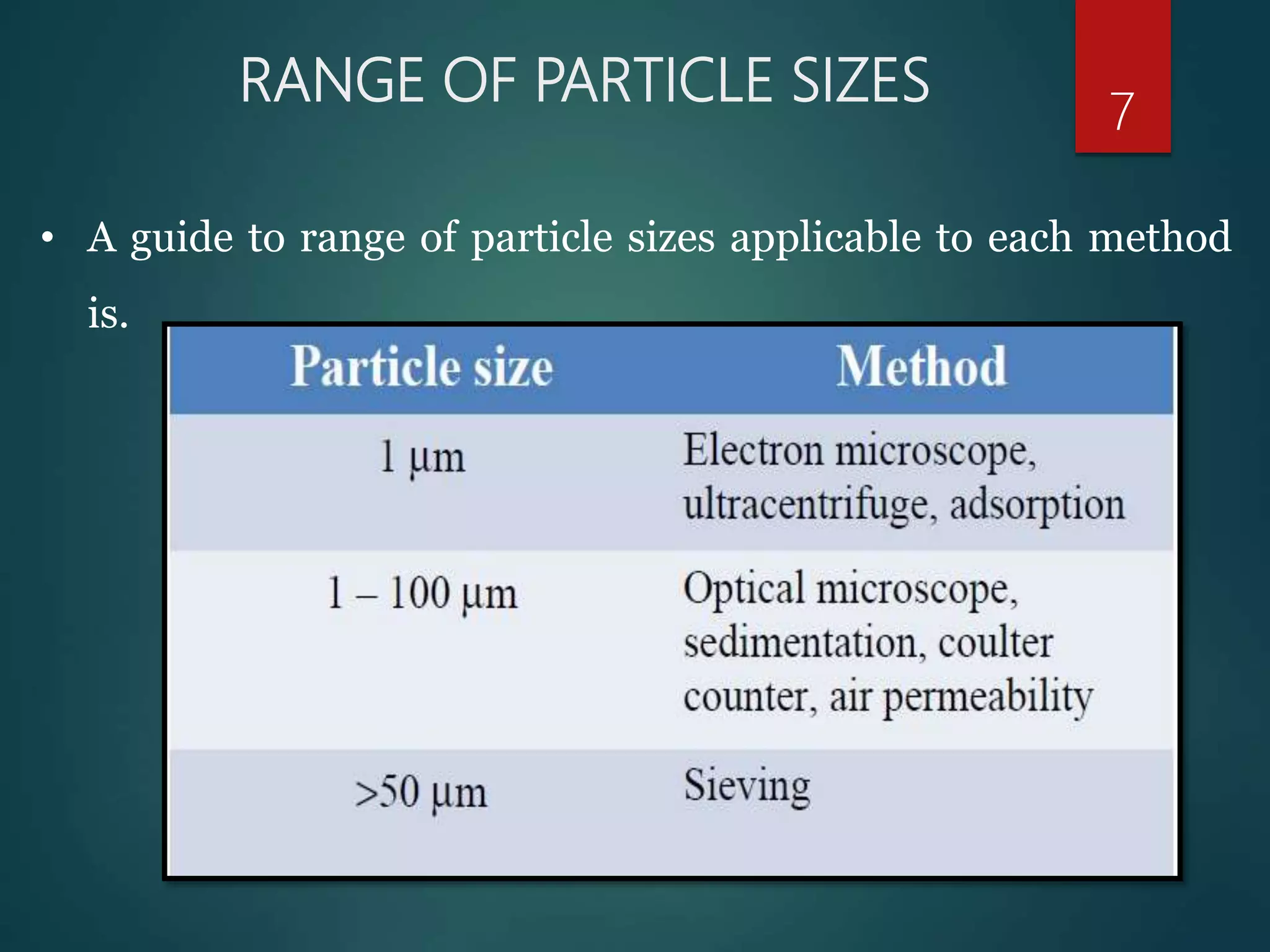 MICROMERITICS & ITS APPLICATION IN PHARMACY | PPTX