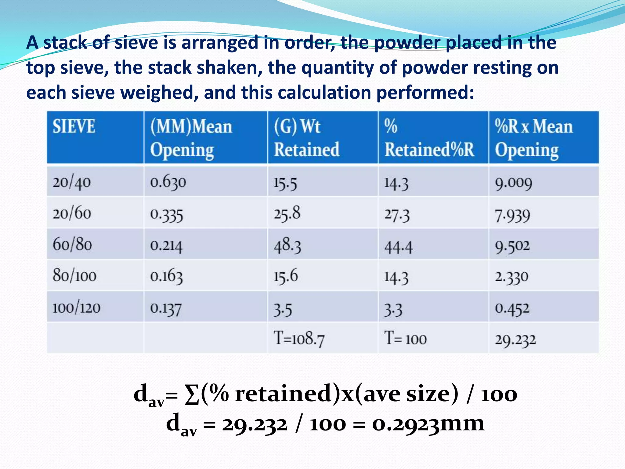 Micromeritics | PPTX