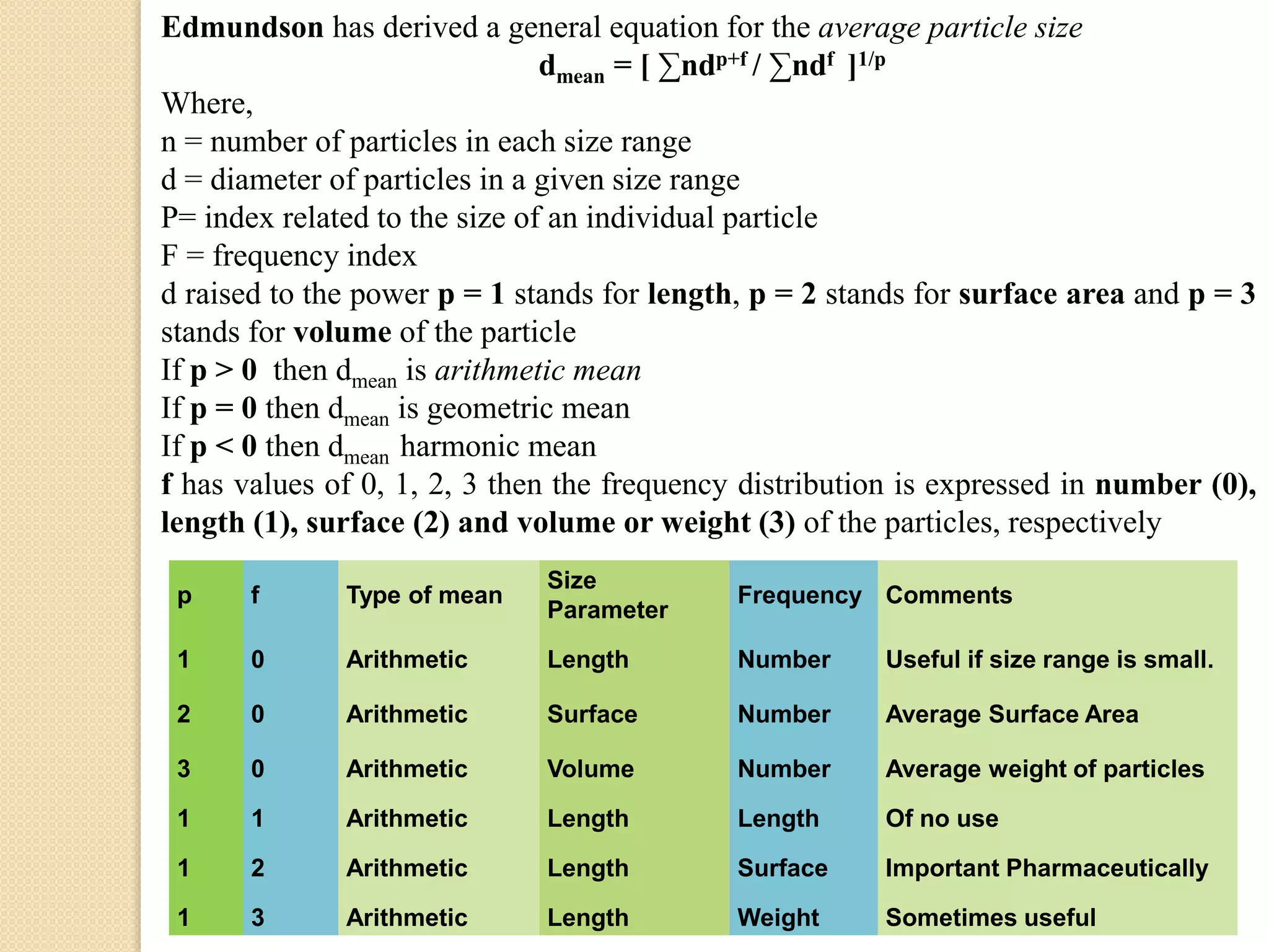 Micromeritics Nabeela Moosakutty | PPTX