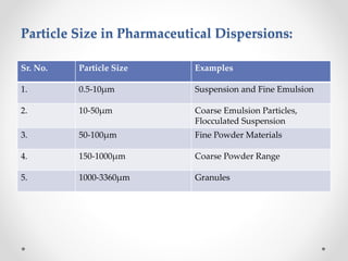 Micromeritics | PPTX