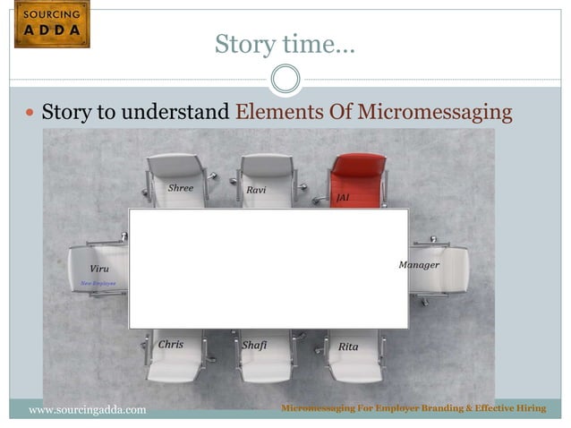 Micromessaging for Employer Branding & Effective hiring | PPTX