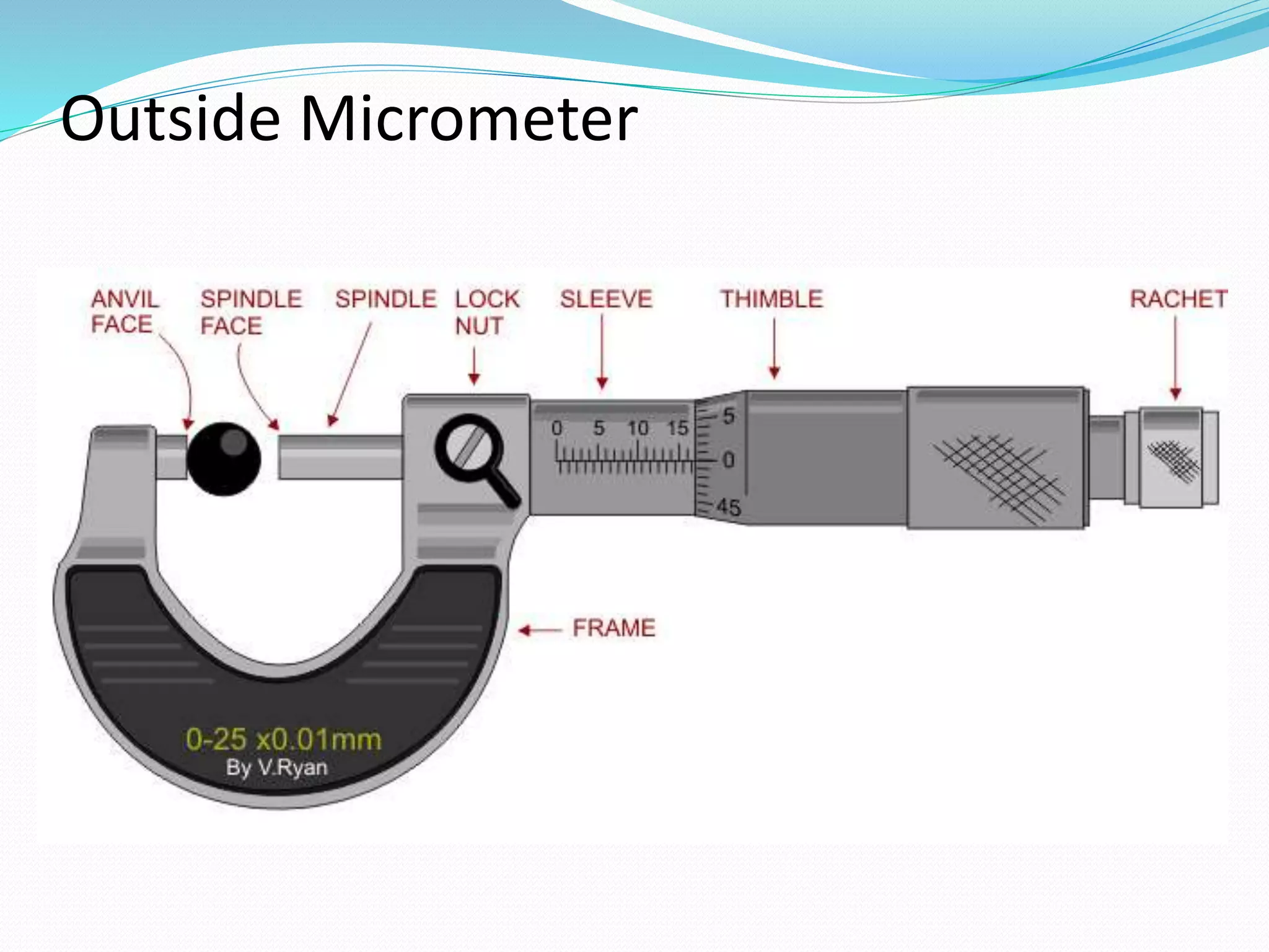 MICROMETER.pptx