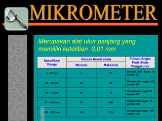 MICROMETER.pptx