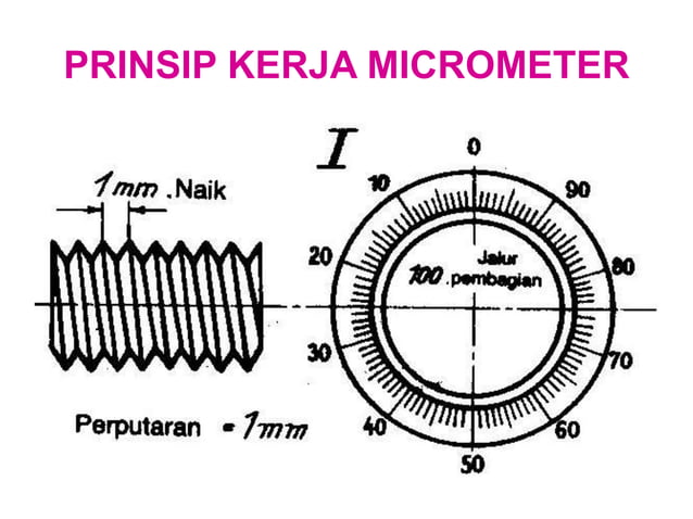 MICROMETER.ppt | Physics | Science
