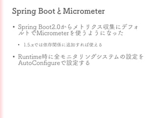 Micrometerでメトリクスを収集してAmazon CloudWatchで可視化 | PDF | Cloud Computing ...