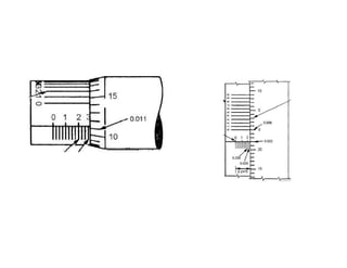 Micrometer inchi | PDF