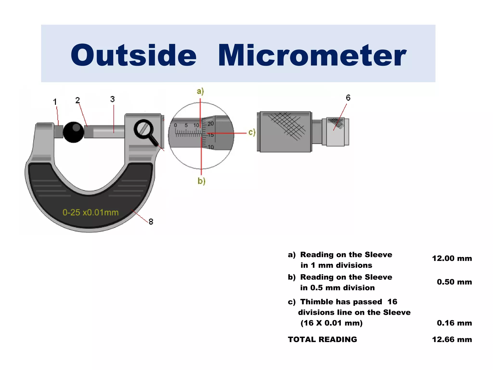 Micrometer | PPT