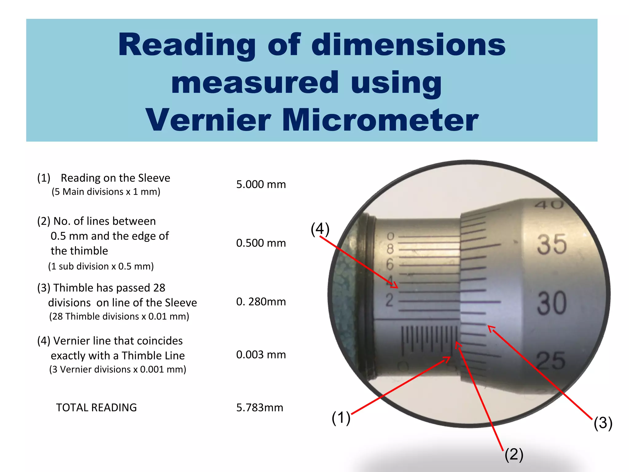 Micrometer | PPT