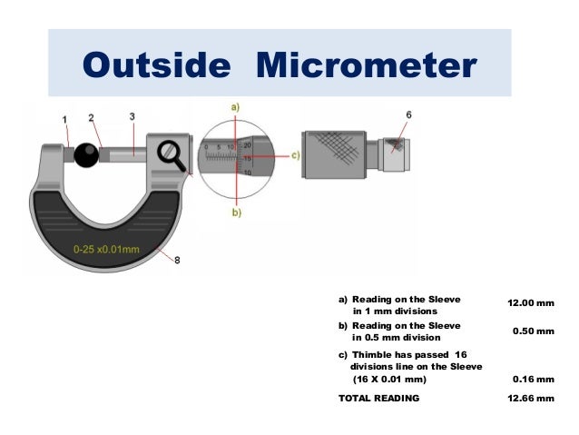 Micrometer