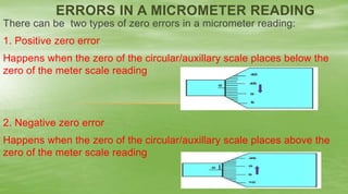 Micrometer screw gauge | PPTX