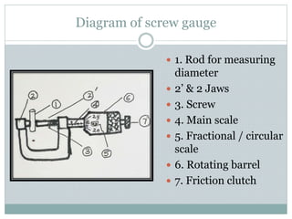 Micrometer Screw Gauge | PPTX