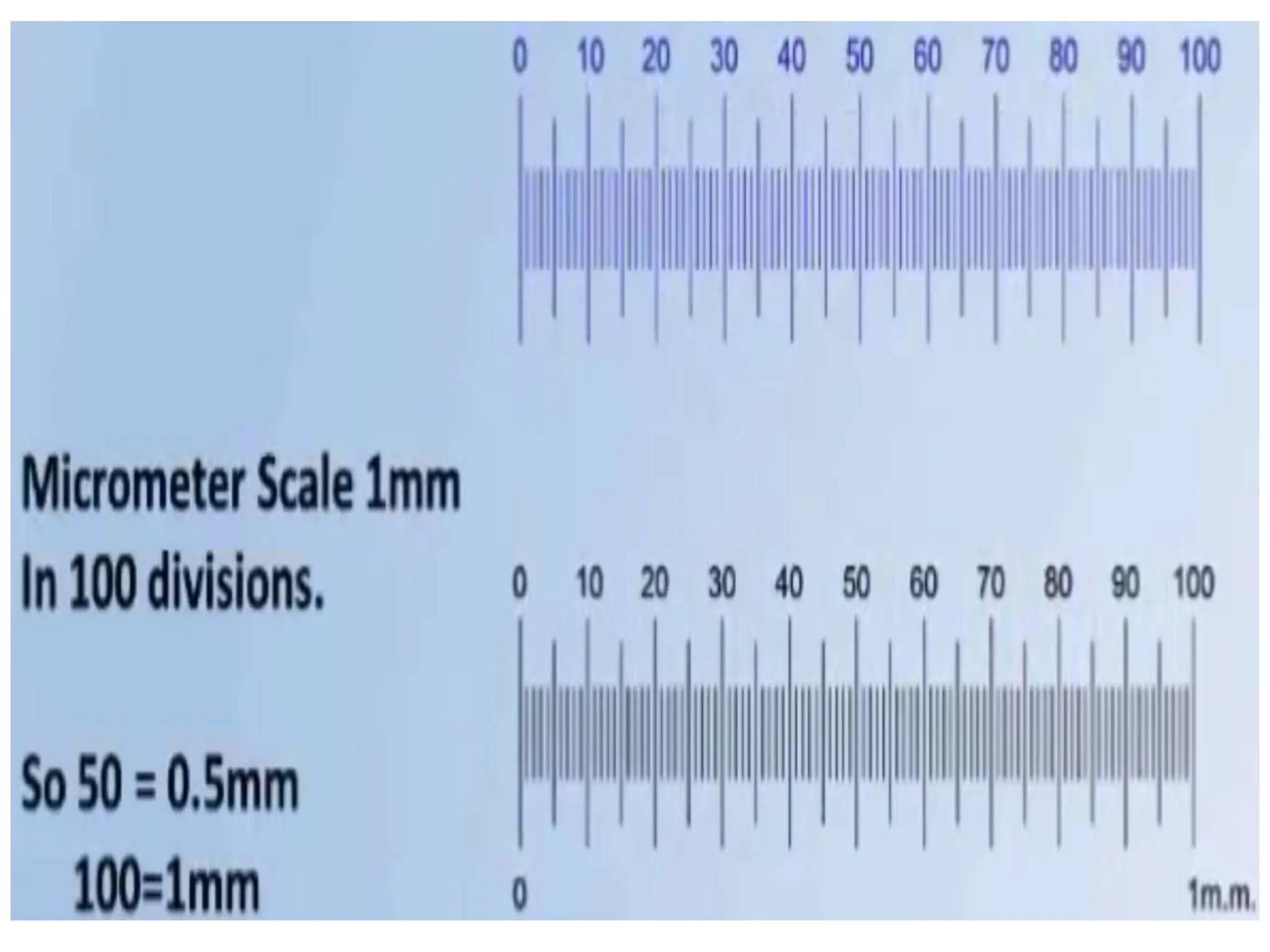 Micrometry and morphometry and measurement of size_3.ppt