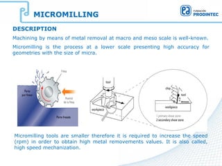 Micromilling | PDF