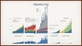 Toward Micromobility: The Low End Disruption of Transportation | PDF