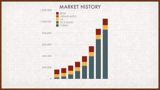 Toward Micromobility: The Low End Disruption of Transportation | PDF