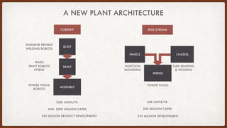 Toward Micromobility: The Low End Disruption of Transportation | PDF