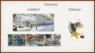 Toward Micromobility: The Low End Disruption of Transportation | PDF