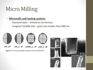 Micro molding milling | PPSX