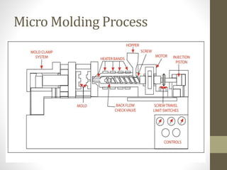 Micro molding milling | PPSX