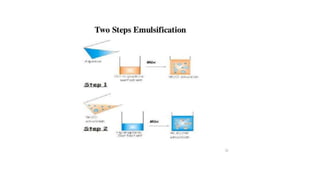 Microemulsion & multiple emulsion | PPTX