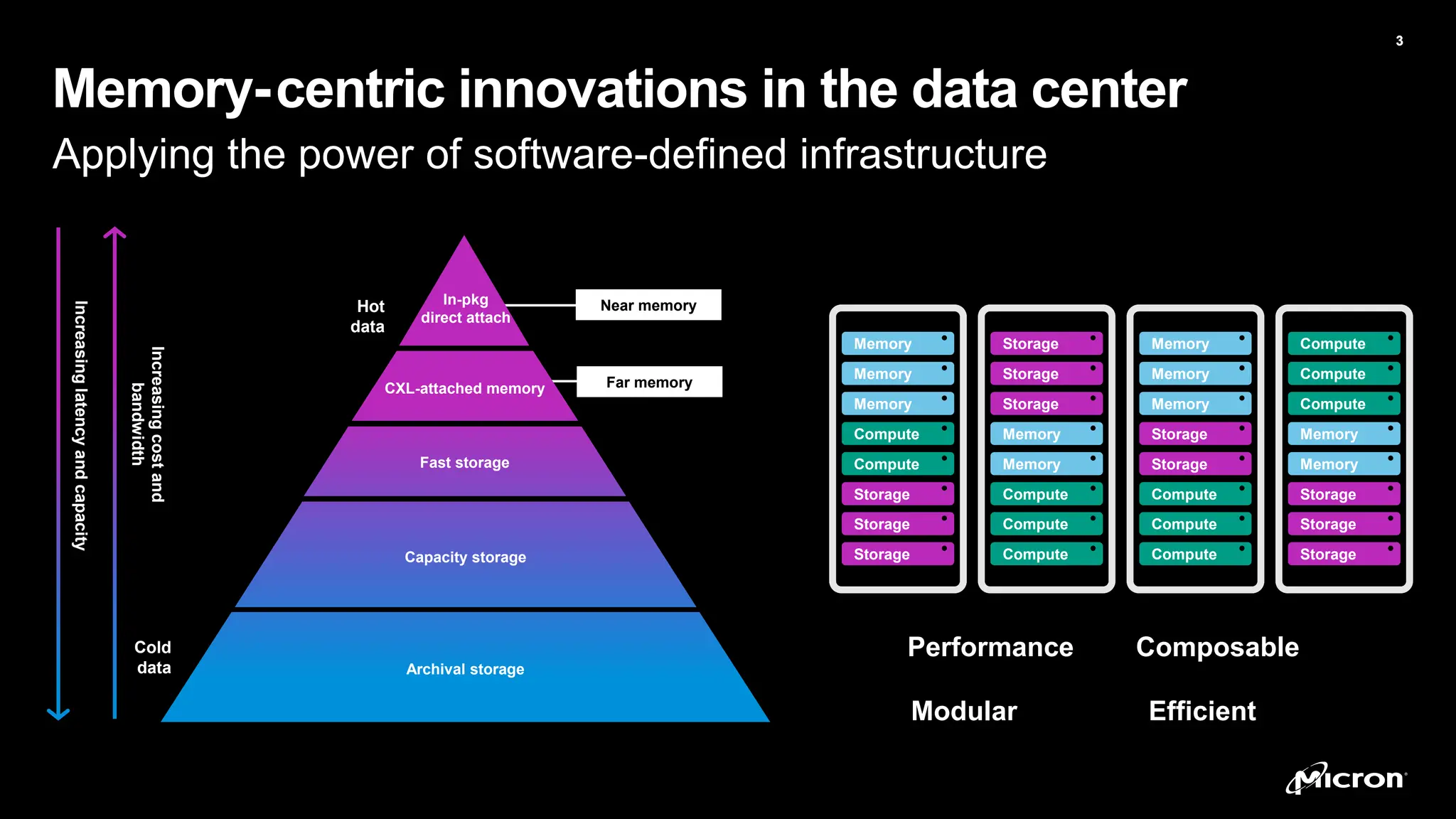 Micron - CXL Enabling New Pliability in the Modern Data Center.pptx