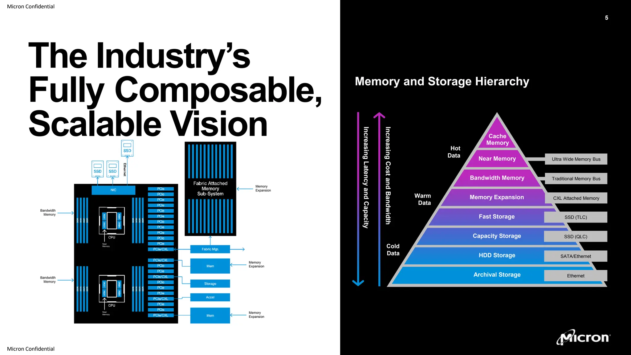 Micron - CXL Enabling New Pliability in the Modern Data Center.pptx