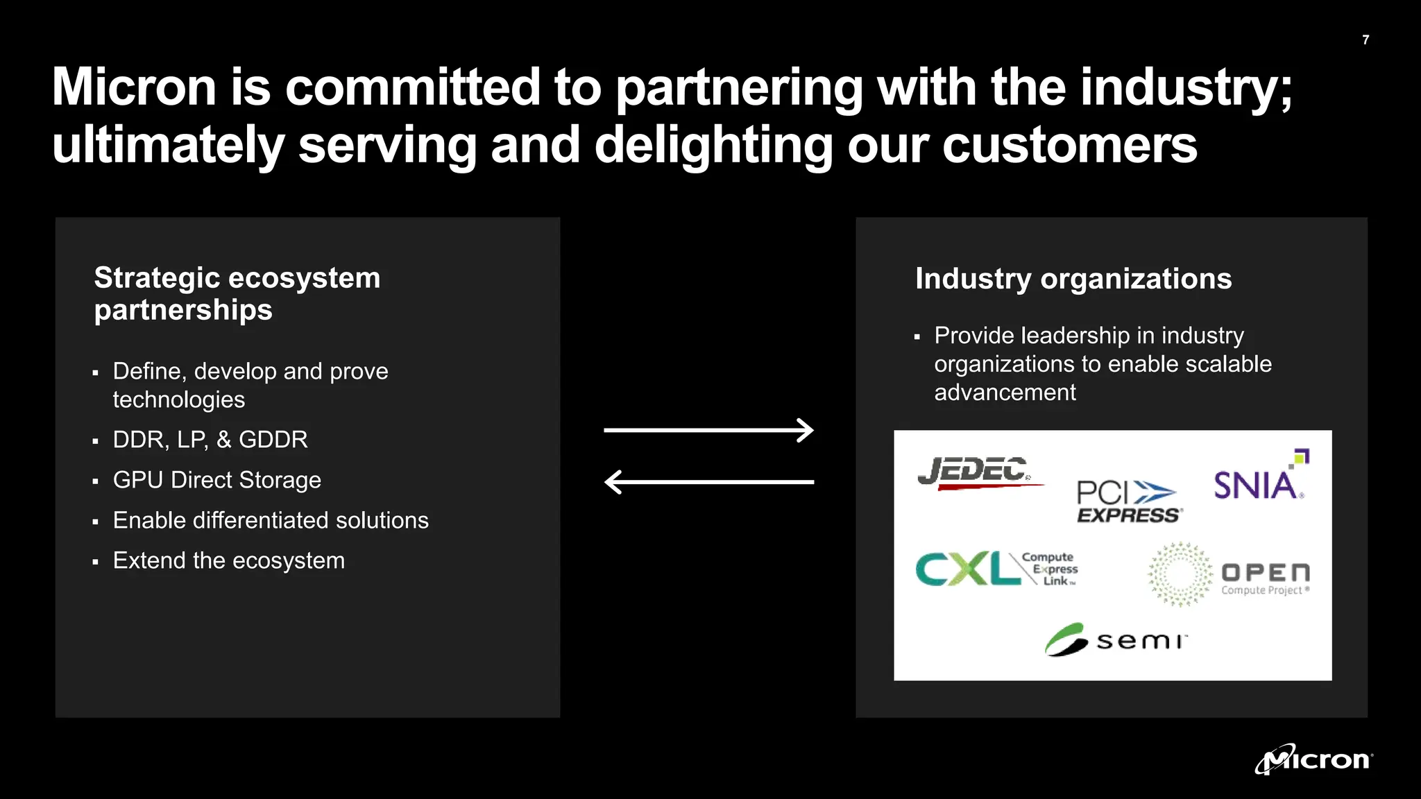 Micron - CXL Enabling New Pliability in the Modern Data Center.pptx