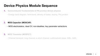 micron-device-physics-moscap-presentation (1).pdf