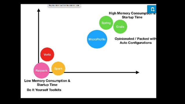 Micronaut brainbit | PPT