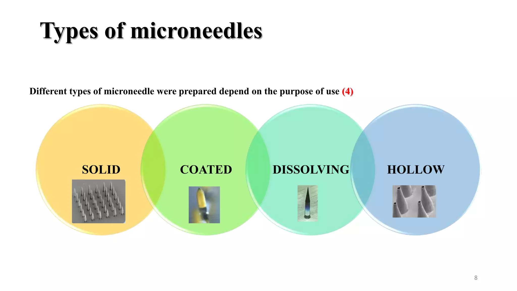 Microneedles | PPTX