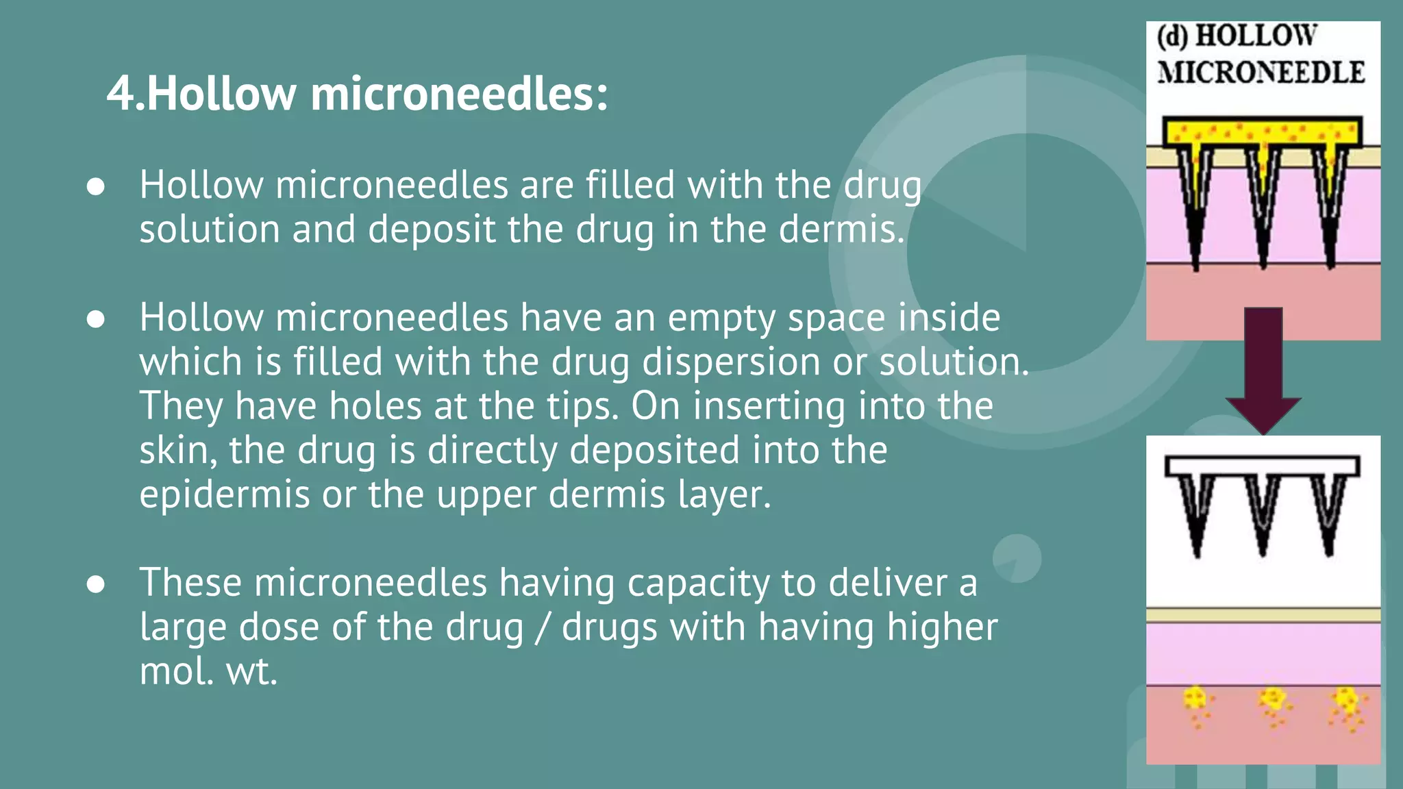 Microneedle a smart approch for transdermal drug delivery system | PPTX