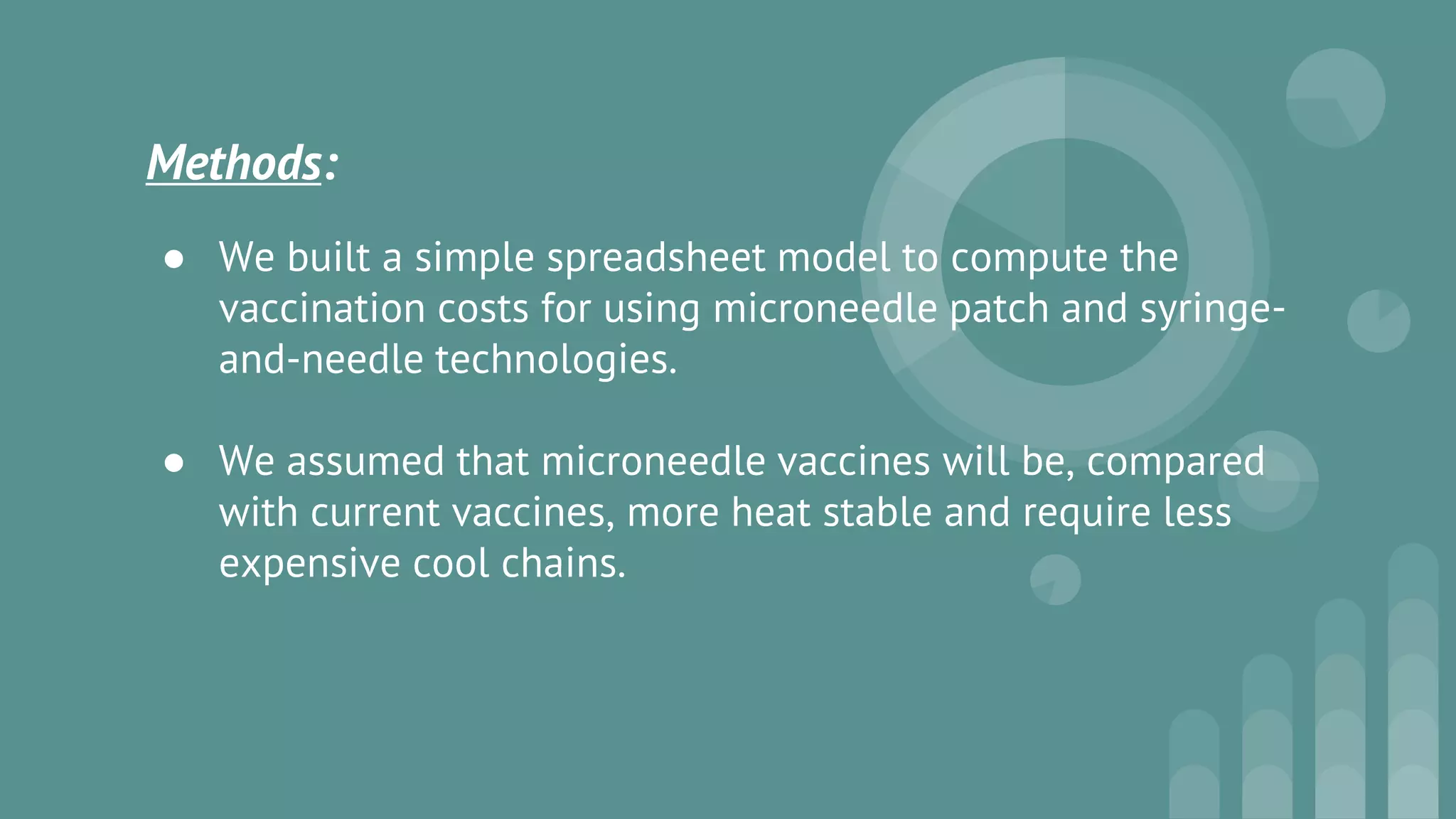 Microneedle a smart approch for transdermal drug delivery system | PPTX