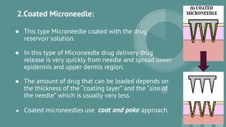 Microneedle a smart approch for transdermal drug delivery system | PPTX ...