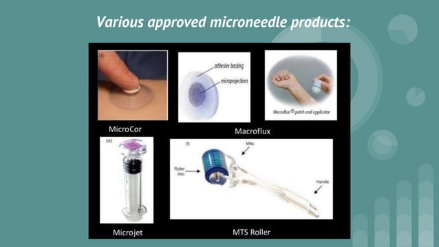 Microneedle a smart approch for transdermal drug delivery system | PPTX ...