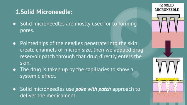 Microneedle a smart approch for transdermal drug delivery system | PPTX | First Aid | Injuries