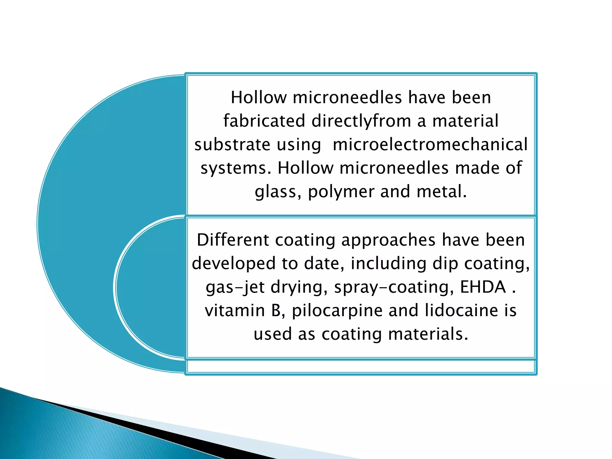 Microneedle in Transdermal drug delivery system | PPTX