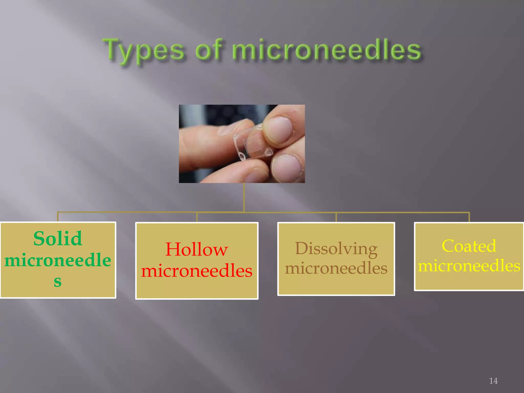 MICRONEEDLE: AN APPROACH FOR DRUG PERMEATION THROUGH TRANSDERMAL SYSTEM ...