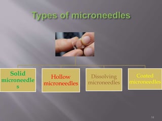 MICRONEEDLE: AN APPROACH FOR DRUG PERMEATION THROUGH TRANSDERMAL SYSTEM ...