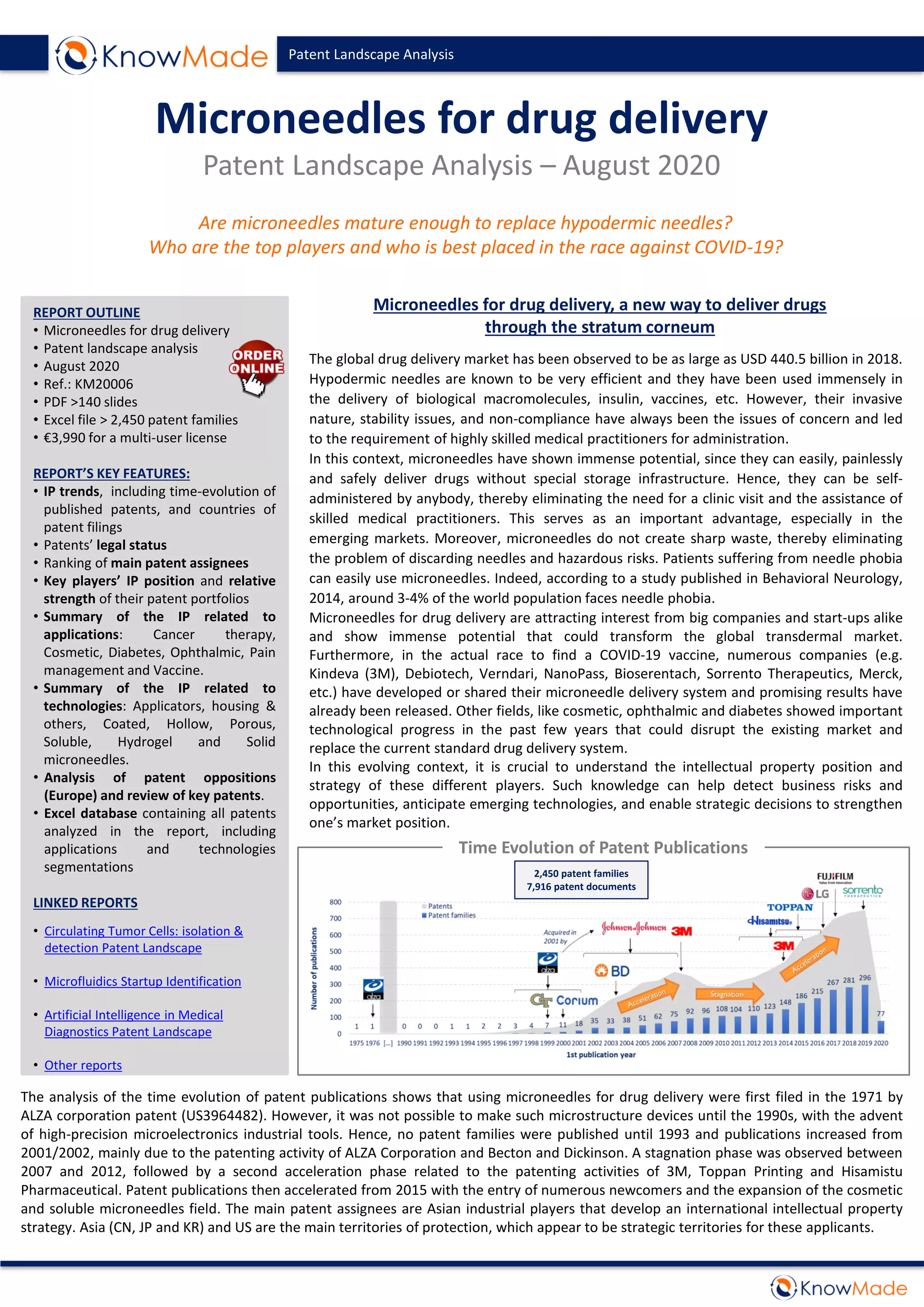 Microneedles for drug delivery patent landscape 2020 flyer | PDF