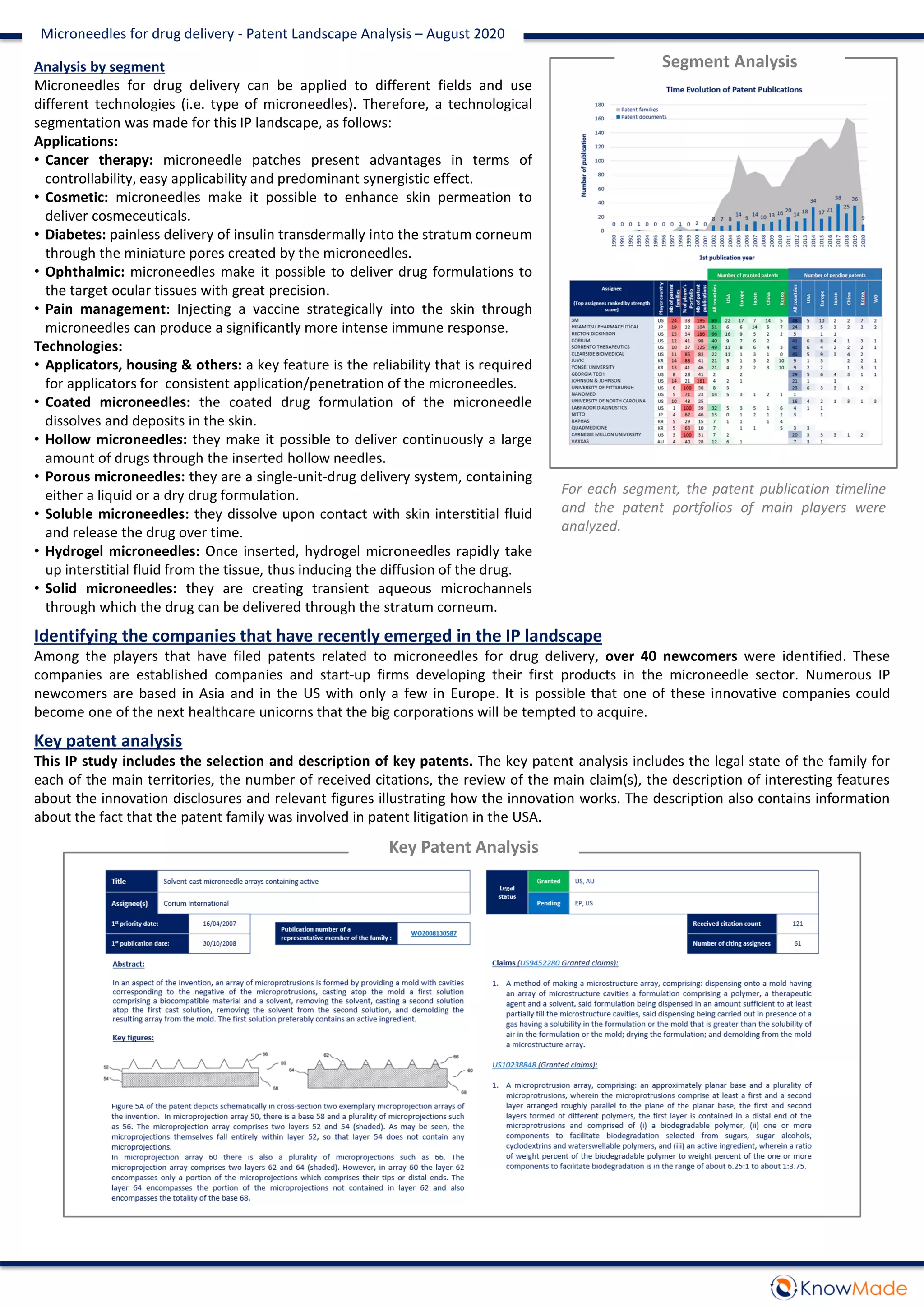 Microneedles for drug delivery patent landscape 2020 flyer | PDF