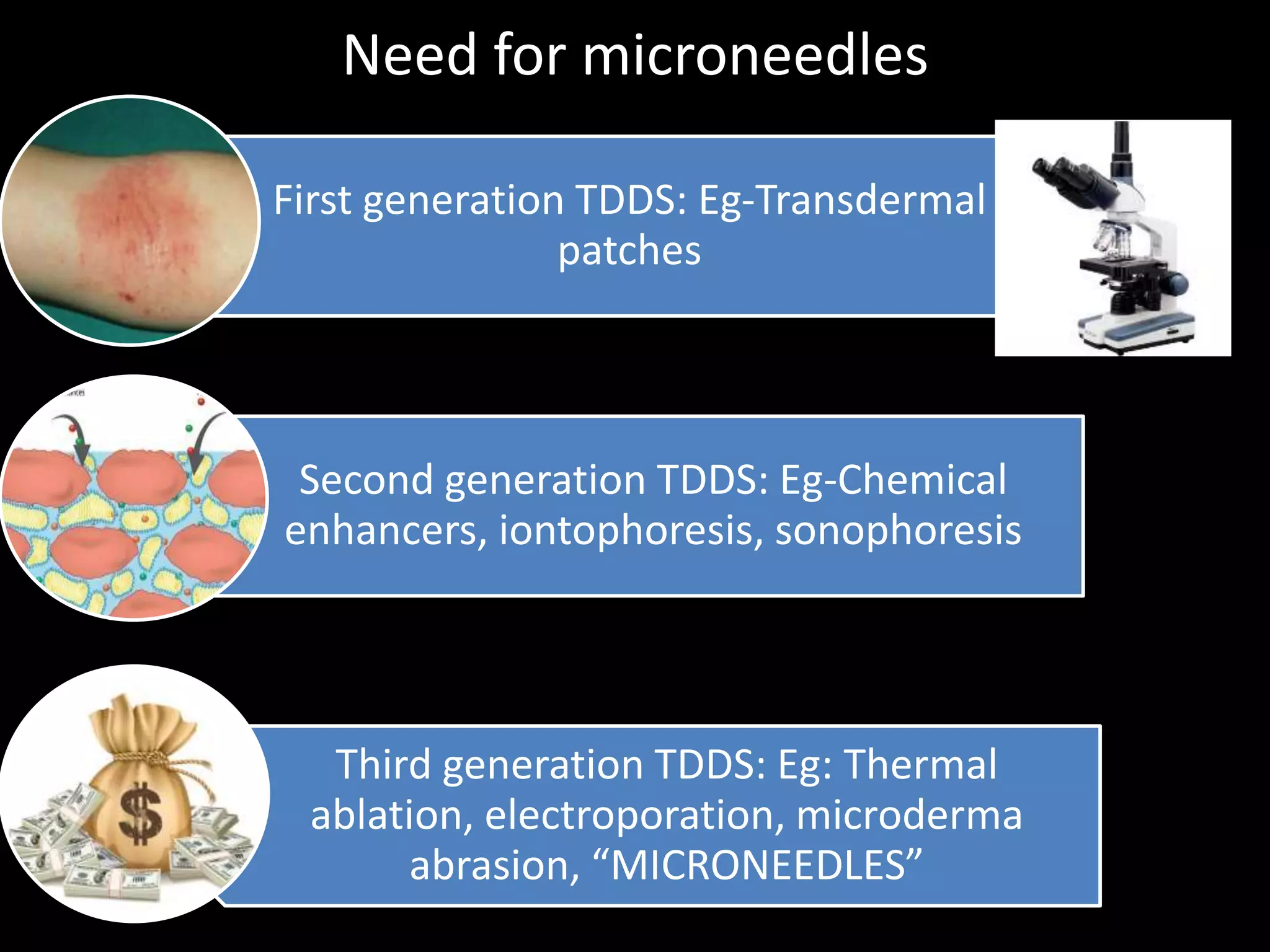 Microneedles in transdermal drug delivery | PPTX