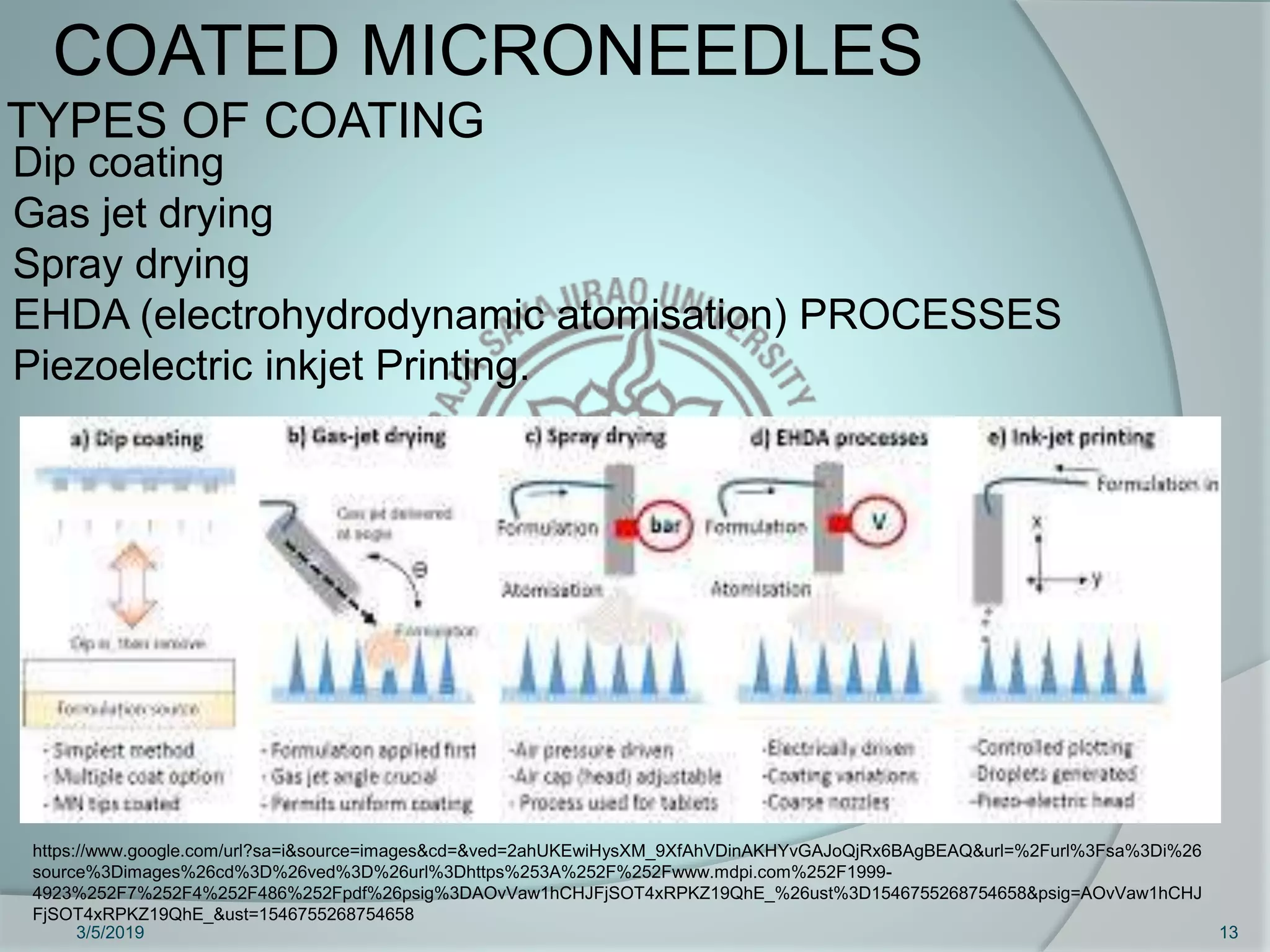 Microneedles in Transdermal Drug Delivery System | PPTX