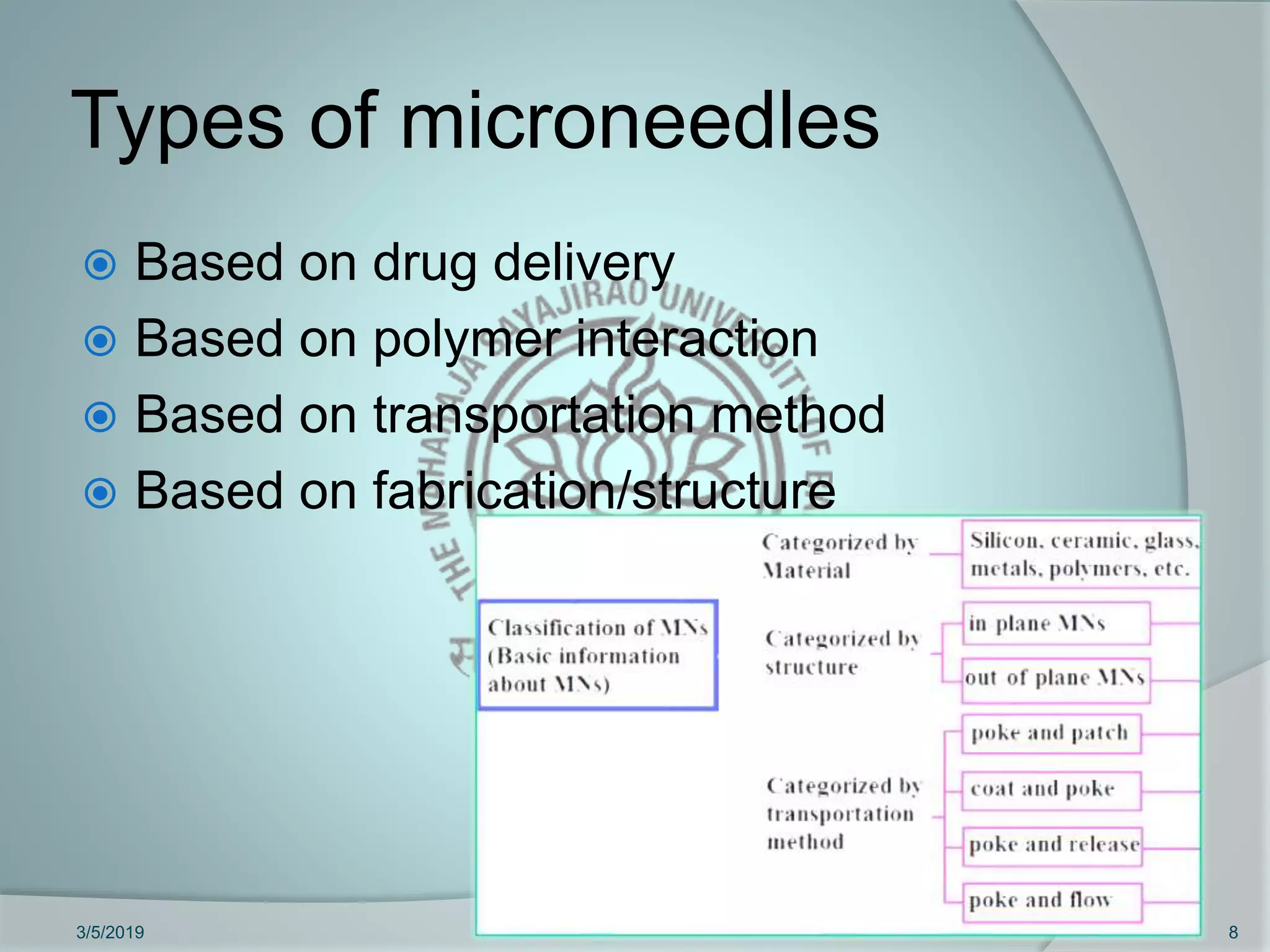 Microneedles in Transdermal Drug Delivery System | PPTX