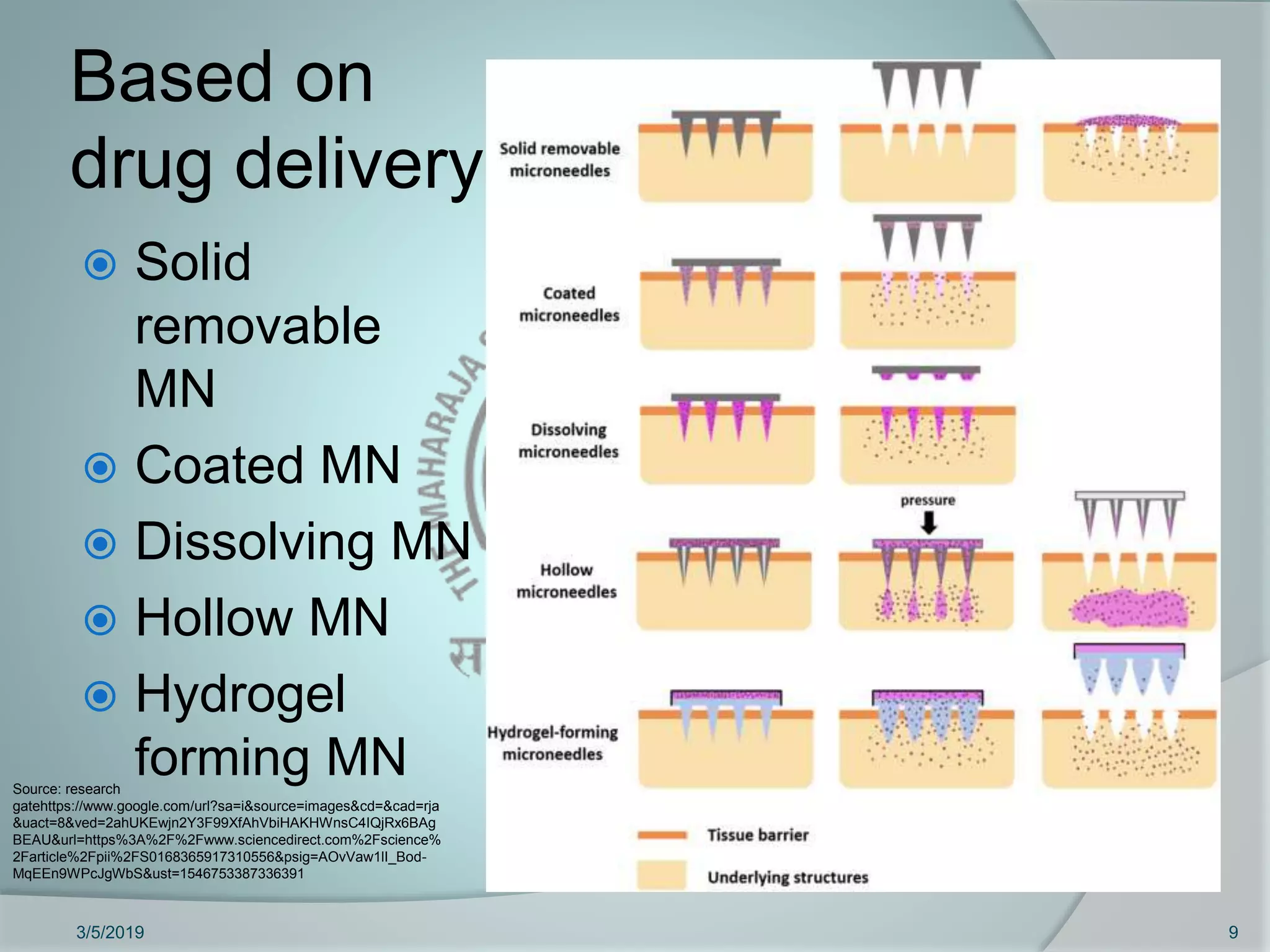 Microneedles in Transdermal Drug Delivery System | PPTX