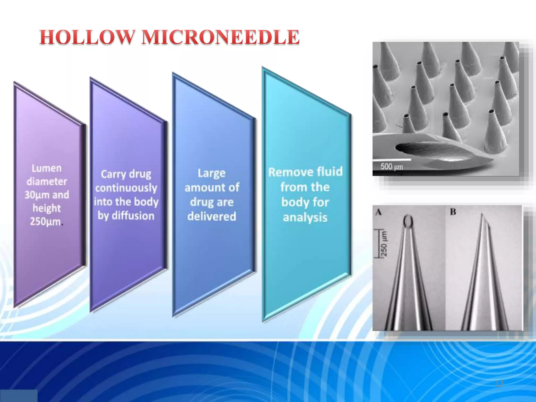 Microneedle technology | PPTX