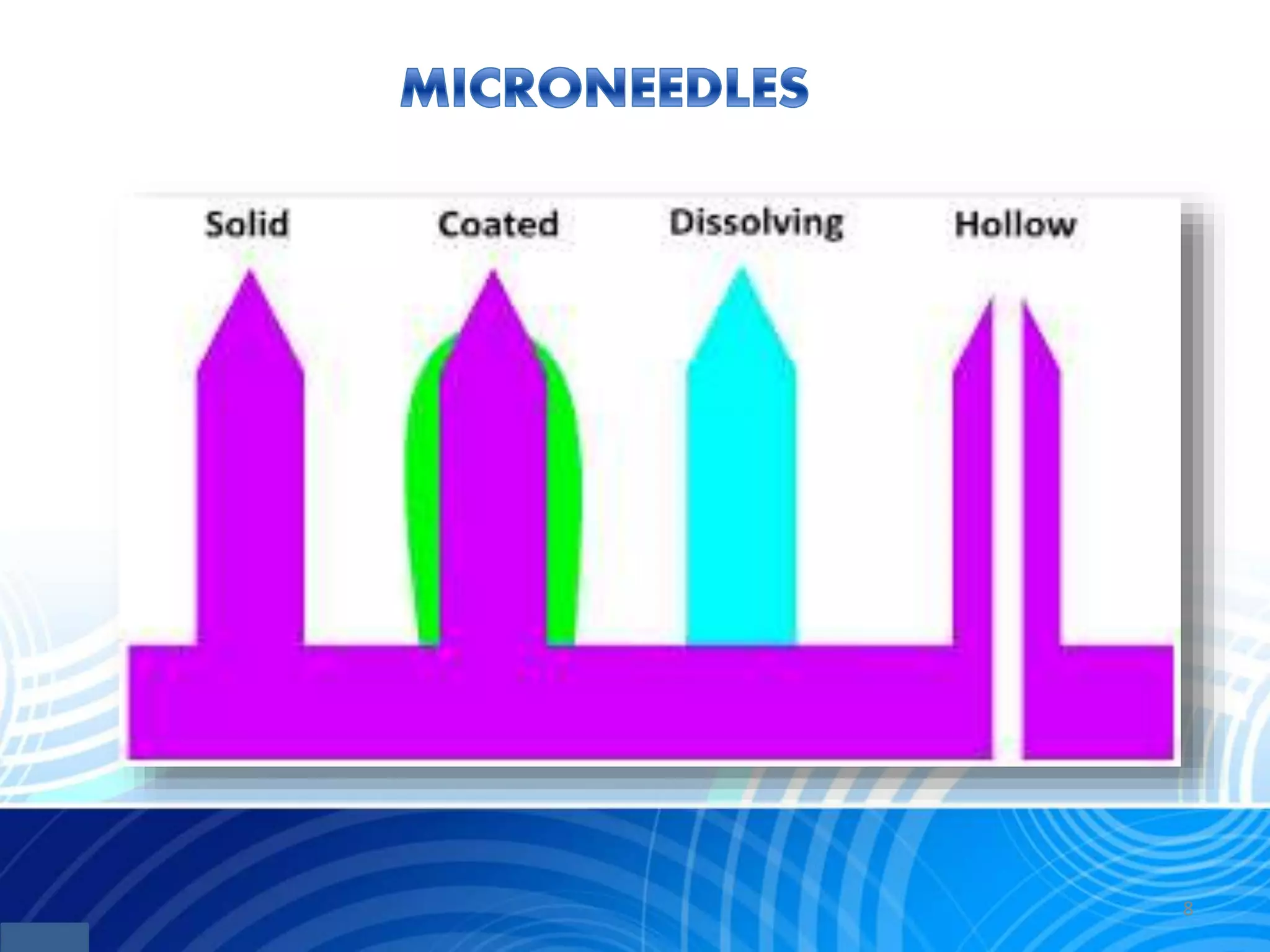 Microneedle technology | PPTX