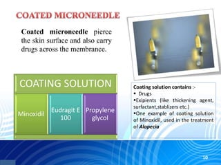 Microneedle technology | PPTX