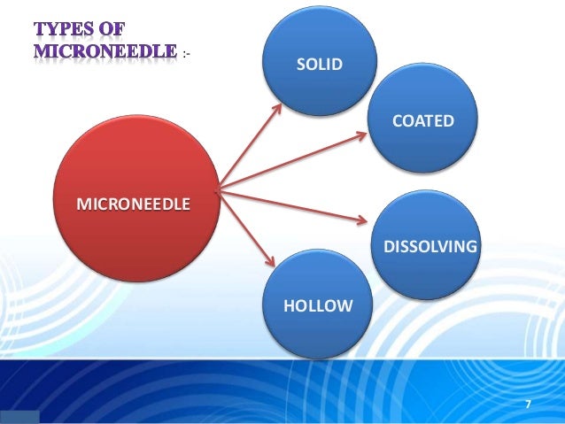Microneedle technology